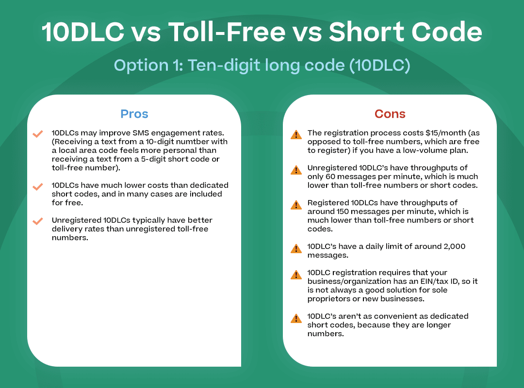 10DLC vs Toll-Free vs Short Code: What Is 10DLC? [2024] | Mobile Text ...