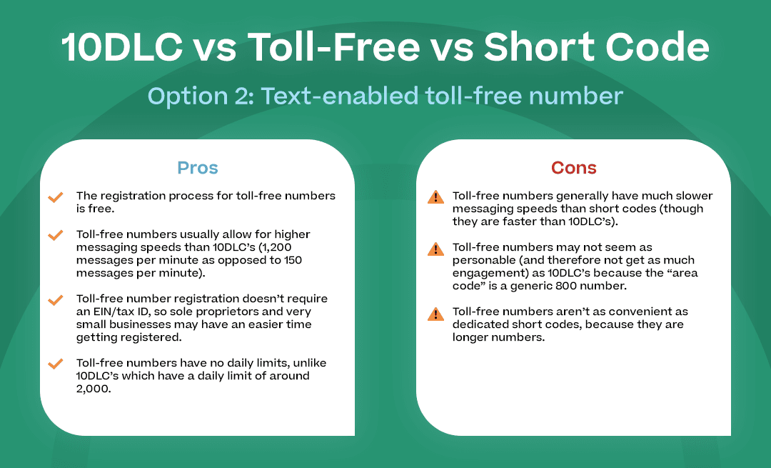 10DLC vs Toll-Free vs Short Code: What Is 10DLC? [2024] | Mobile Text ...