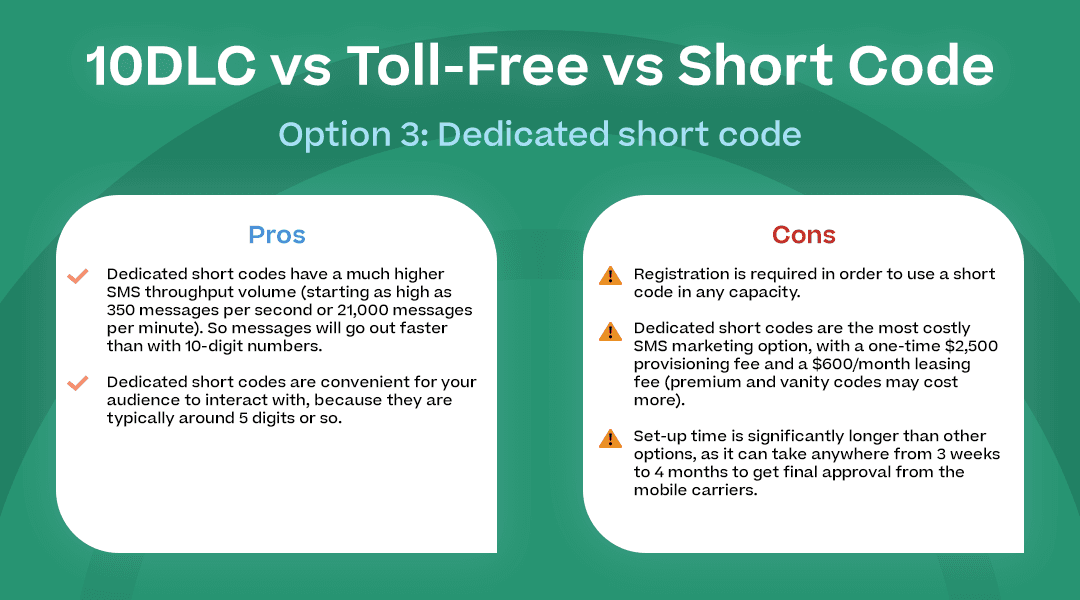 10DLC vs Toll-Free vs Short Code: What Is 10DLC? [2024] | Mobile Text ...