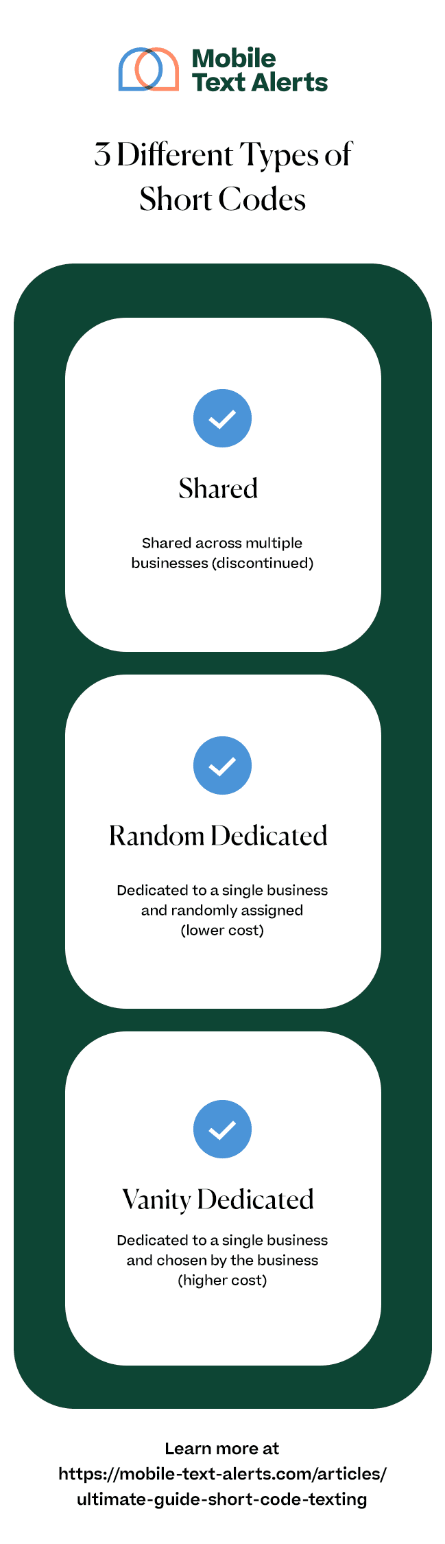 Ultimate Guide to Short Code Texting Apps & Platforms [2024] | Mobile ...