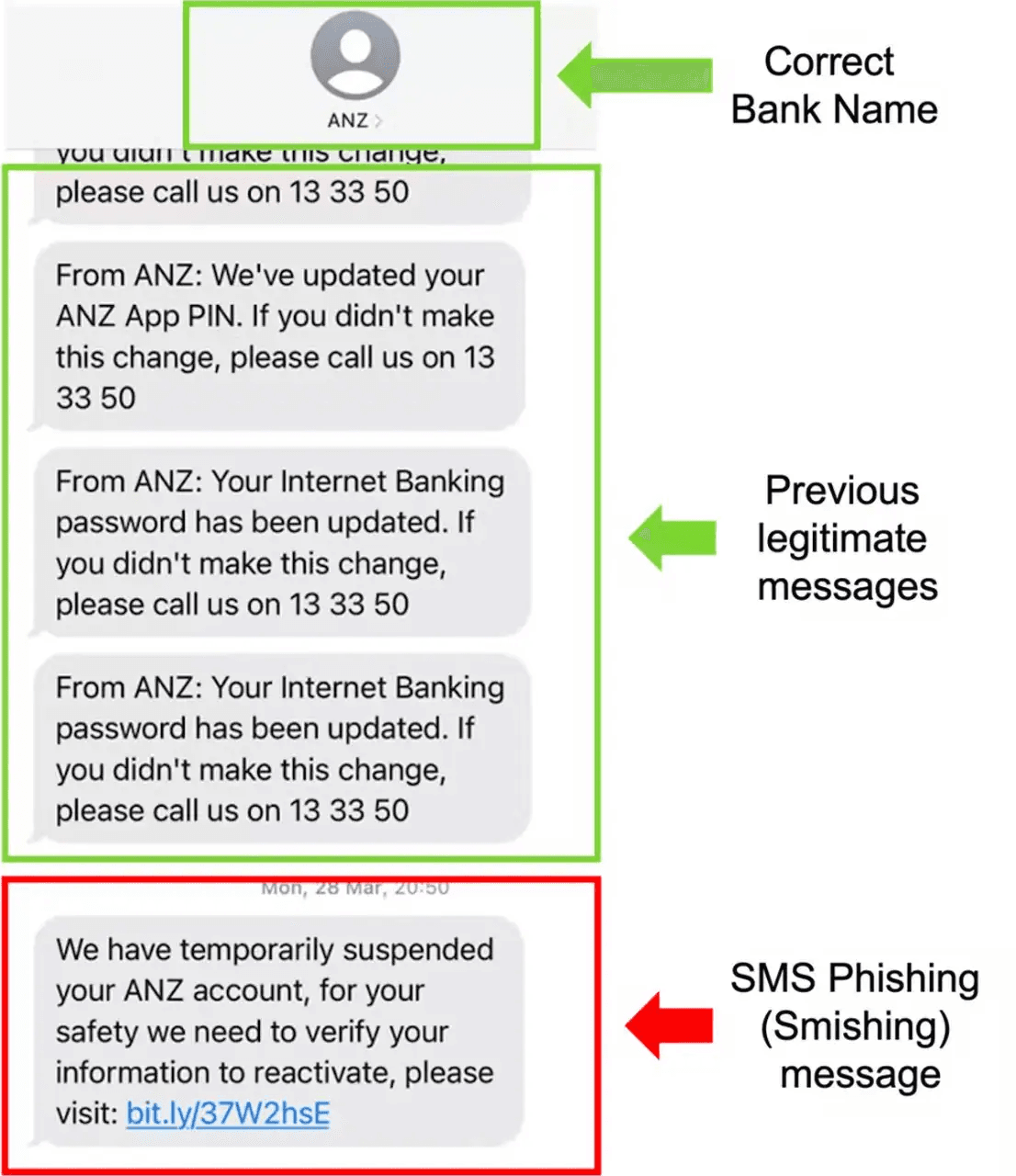 Wells Fargo Alert Text Message Spam. Text from 22981? [2024] | Mobile ...