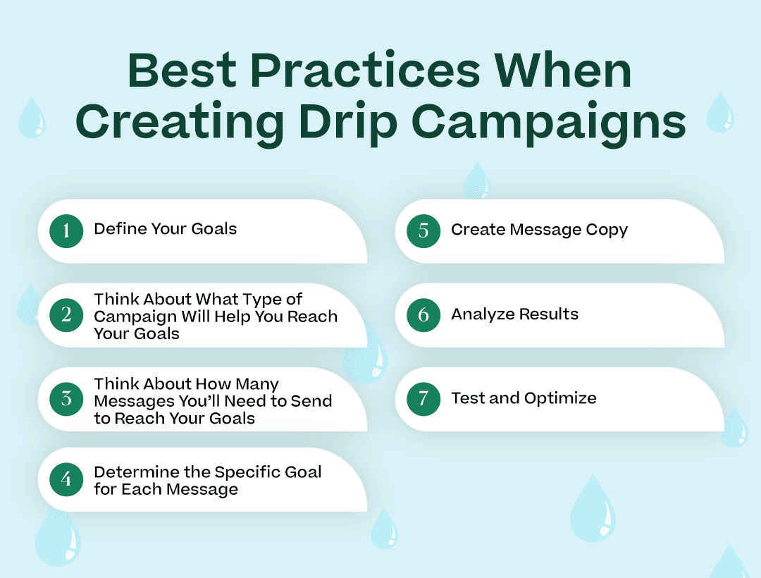 Drip Campaigns: Definition, Examples, & How-To’s [2024] | Mobile Text ...
