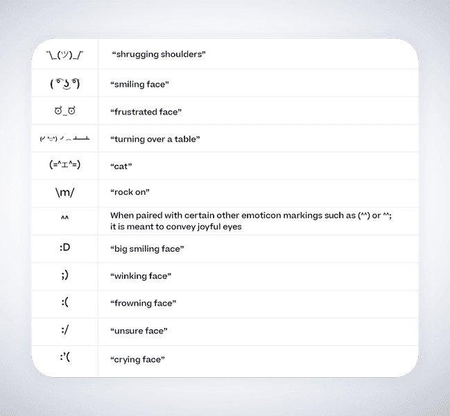 What Does ... Mean in Text? + Periods, Emojis & More [2024] | Mobile ...