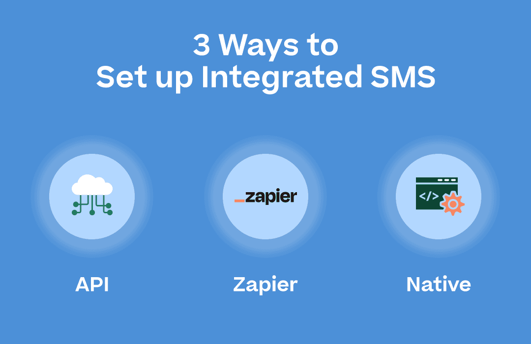Integrated SMS: What to Know, + 17 App Integrations [2025] | Mobile ...