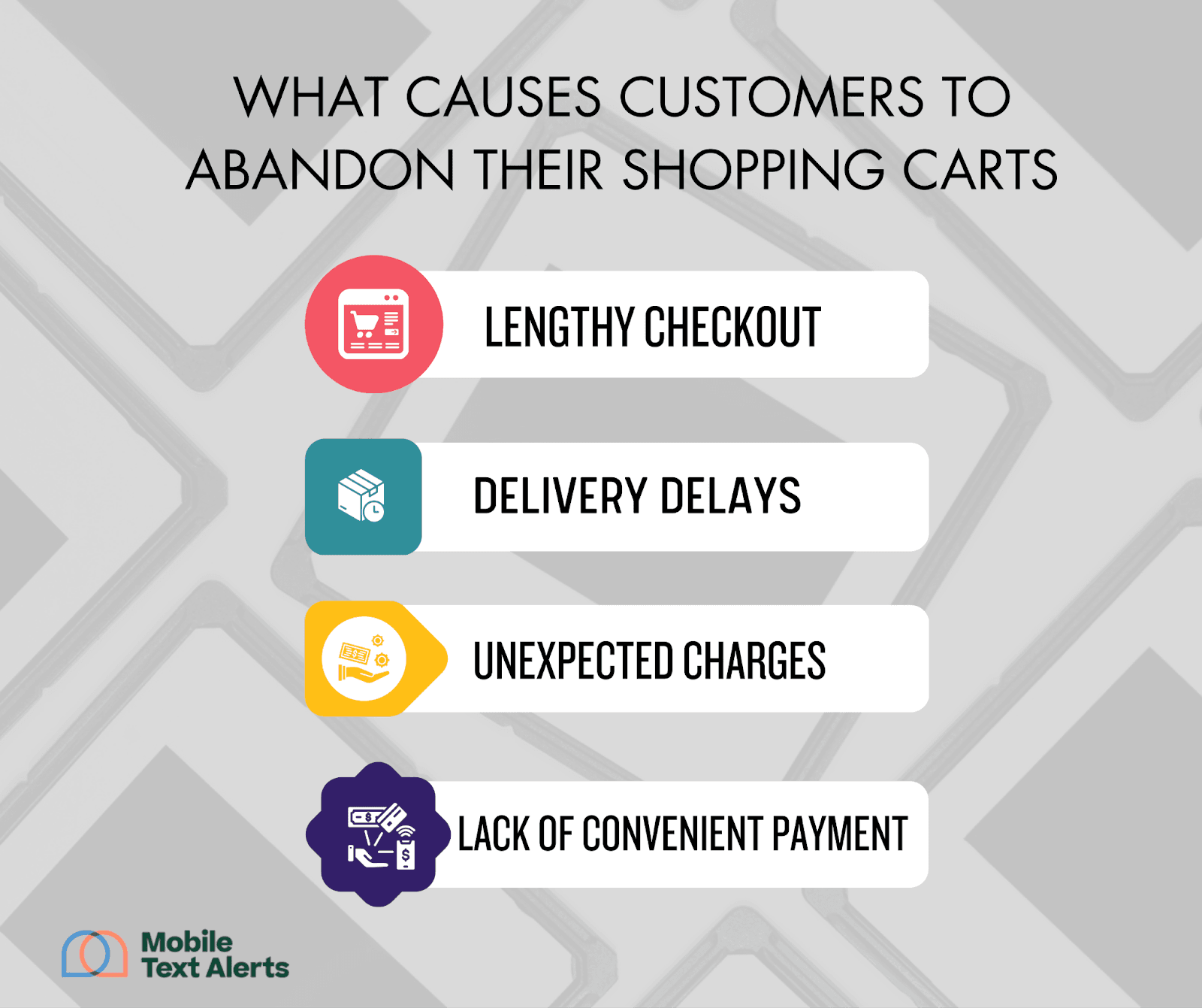 8 Tips on How to Cure Lazy Cart Syndrome With Text Messages | Mobile ...