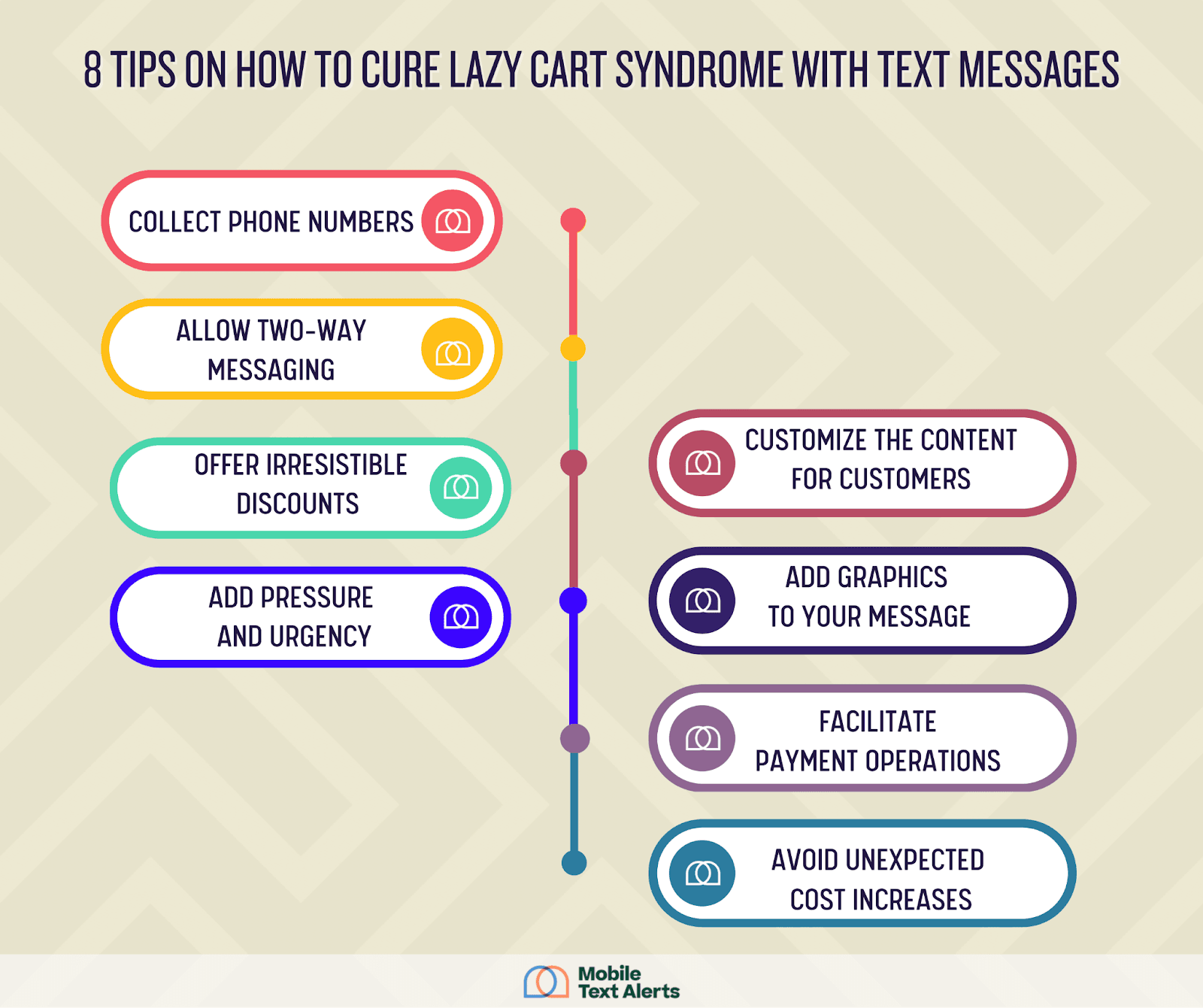 8 Tips on How to Cure Lazy Cart Syndrome With Text Messages | Mobile ...