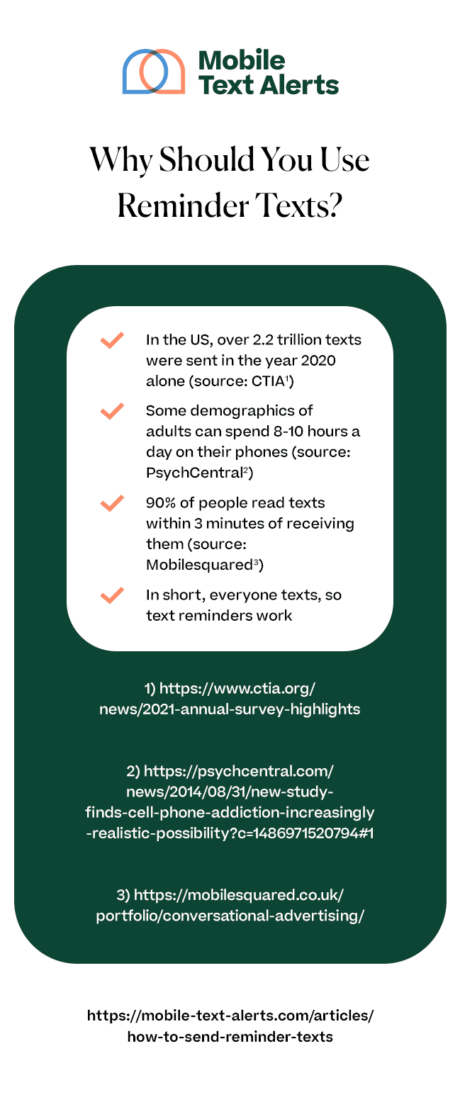 3 Easy Steps to Send Reminder Texts in 2023 | Mobile Text Alerts