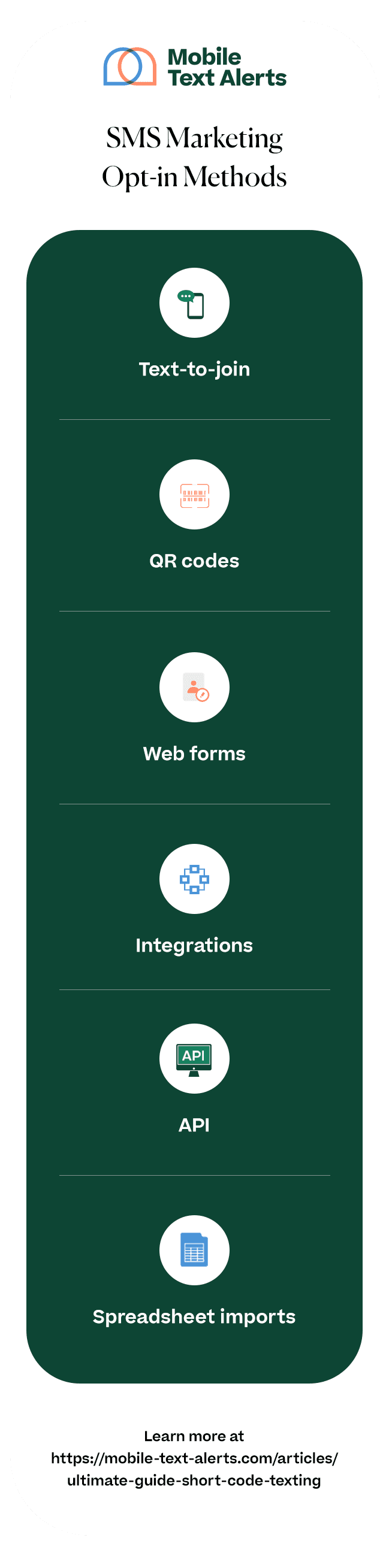 Ultimate Guide to Short Code Texting Apps & Platforms [2024] | Mobile ...