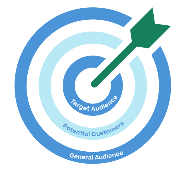 Promotional Messages: 36 Examples, + Tips for 2024 | Mobile Text Alerts