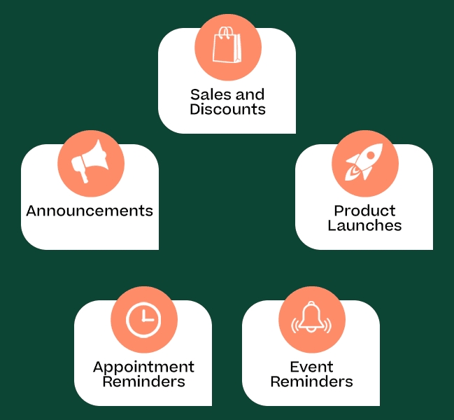 Promotional Messages: 36 Examples, + Tips for 2024 | Mobile Text Alerts