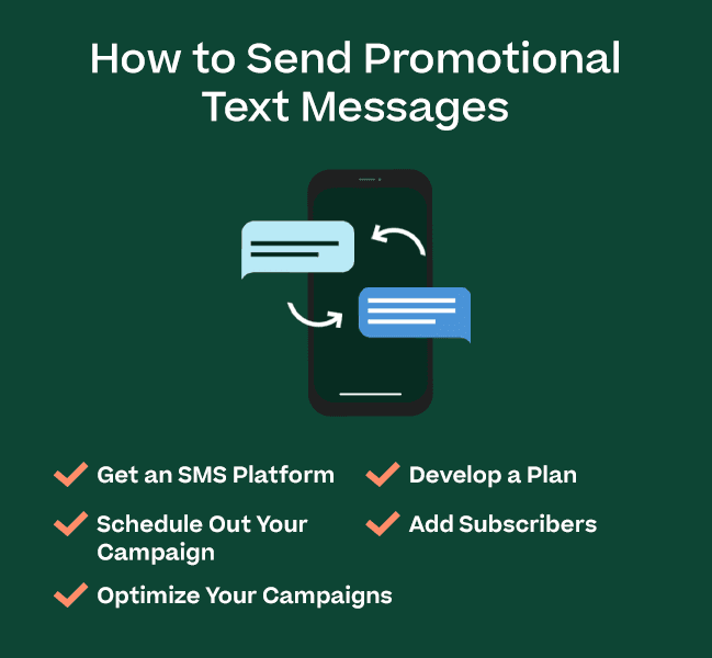 Promotional Messages: 36 Examples, + Tips for 2024 | Mobile Text Alerts