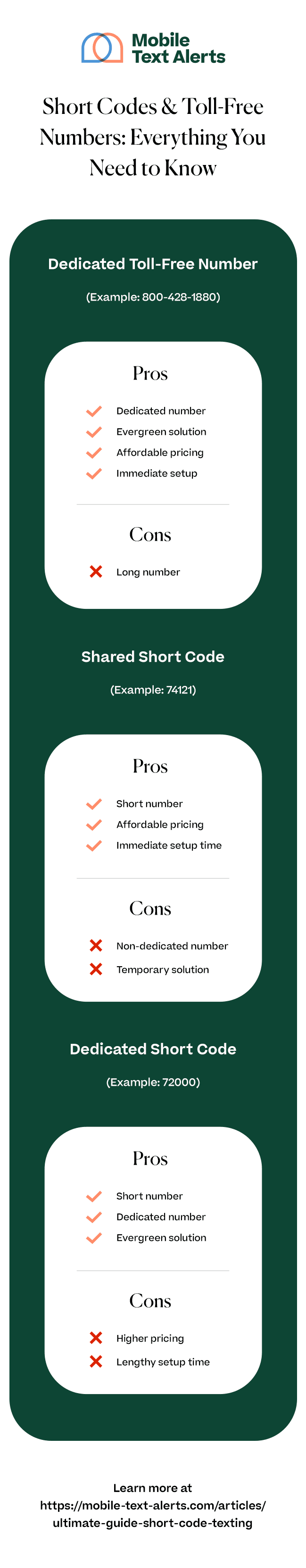 Ultimate Guide to Short Code Texting Apps & Platforms [2024] | Mobile ...