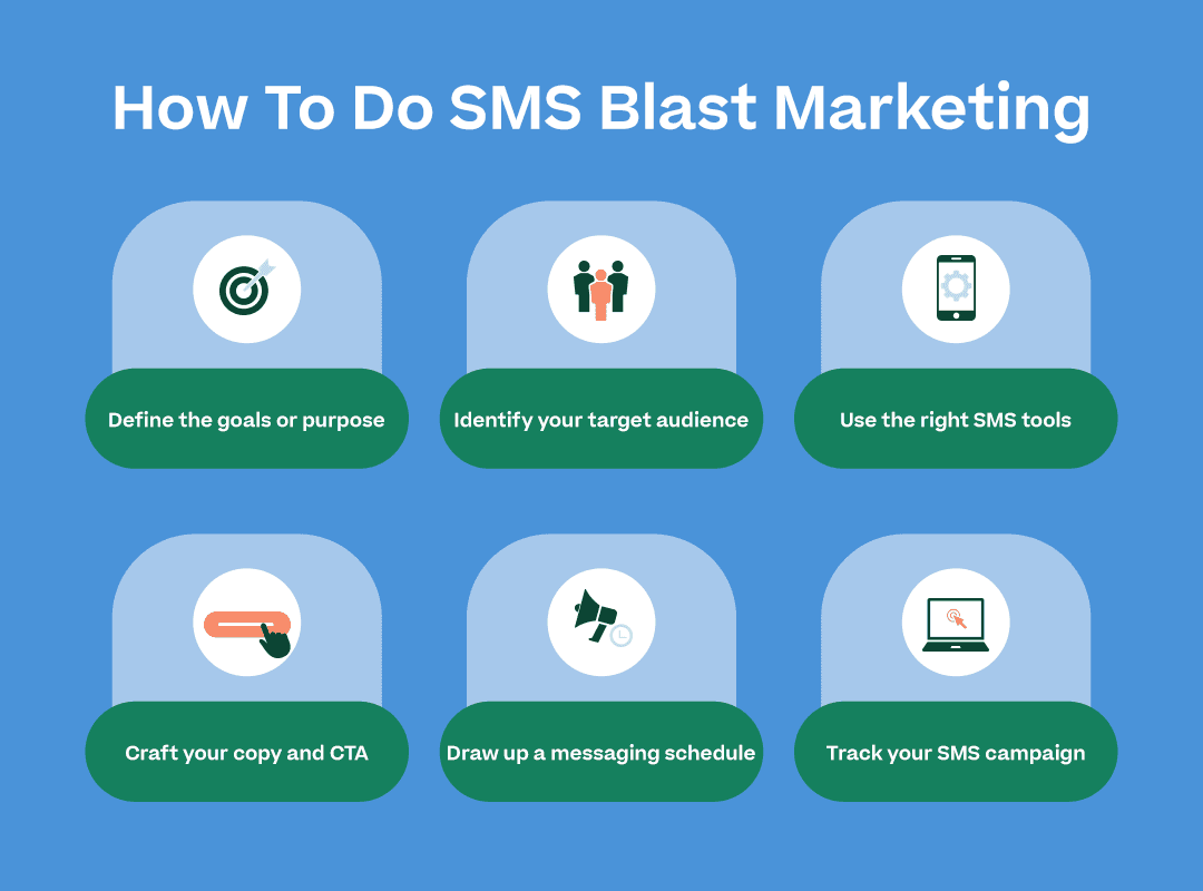 SMS Blast 101: What You Need to Know to Get Started [2025] | Mobile Text Alerts