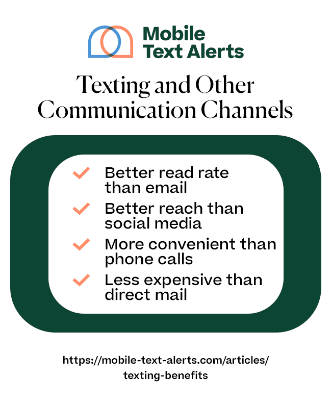 14 Advantages of Texting & Benefits of Texting in 2024 | Mobile Text Alerts